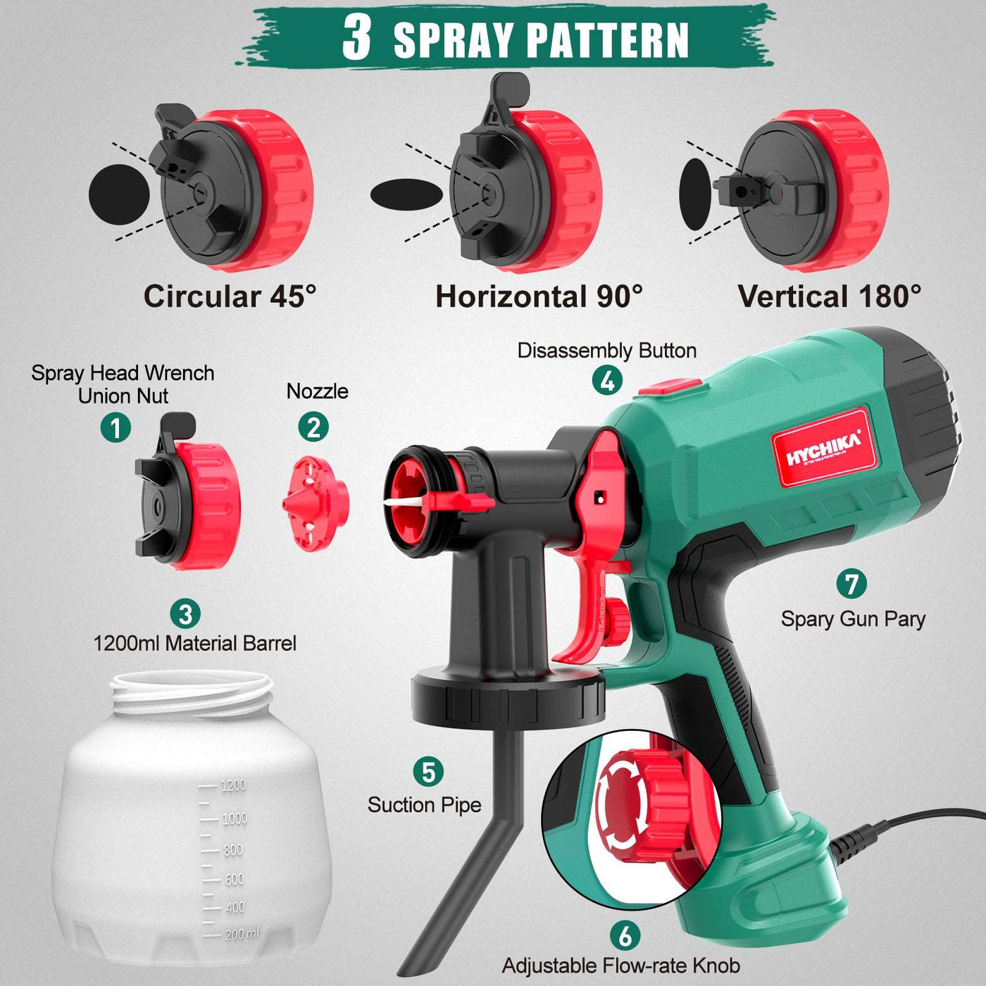 HYCHIKA DIY Power Tools, Gardening Tools For household