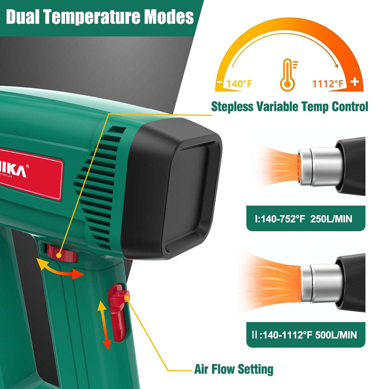 Heat Gun, 1800W Hot Air Gun Kit with 6 Nozzles